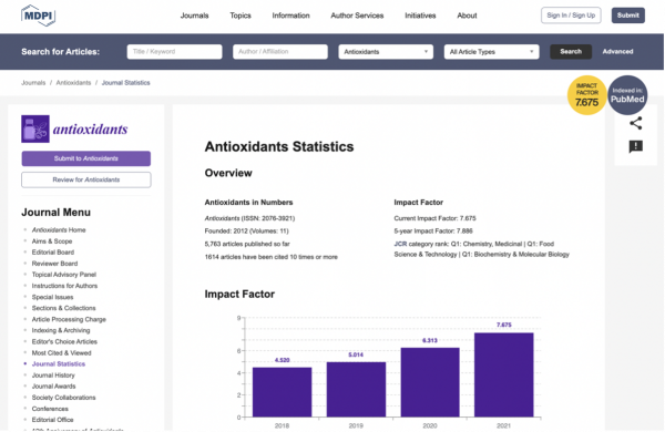 The 2021 Impact Factors of MDPI Journals - MDPI Blog