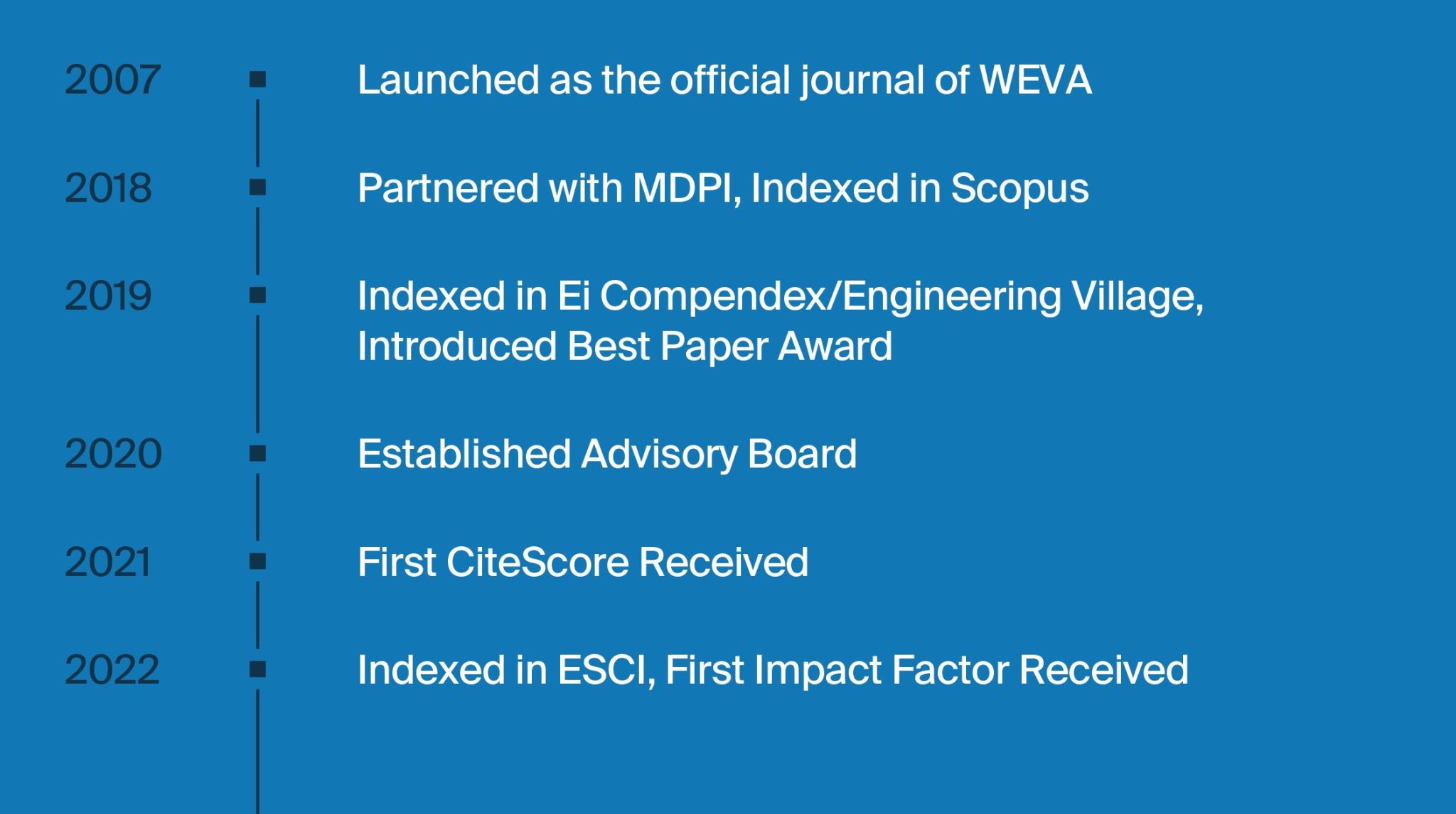 World Electric Vehicle Journal MDPI: Journal Spotlight - MDPI Blog