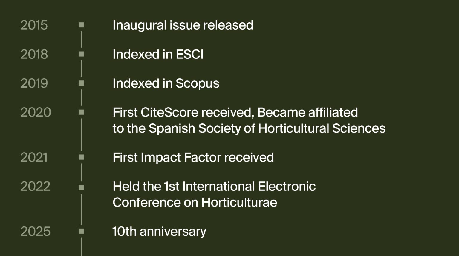 Horticulturae MDPI: Journal Spotlight - MDPI Blog