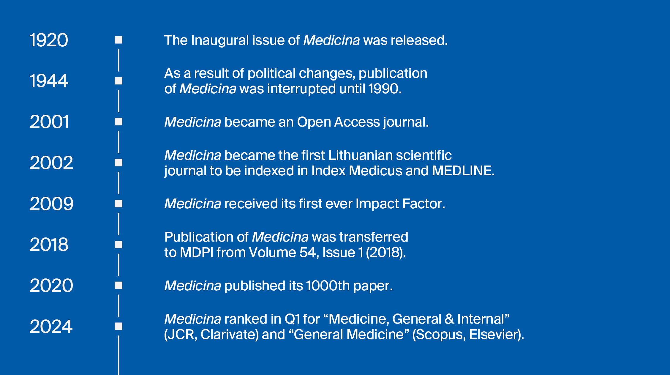 Medicina MDPI: Journal Spotlight - MDPI Blog