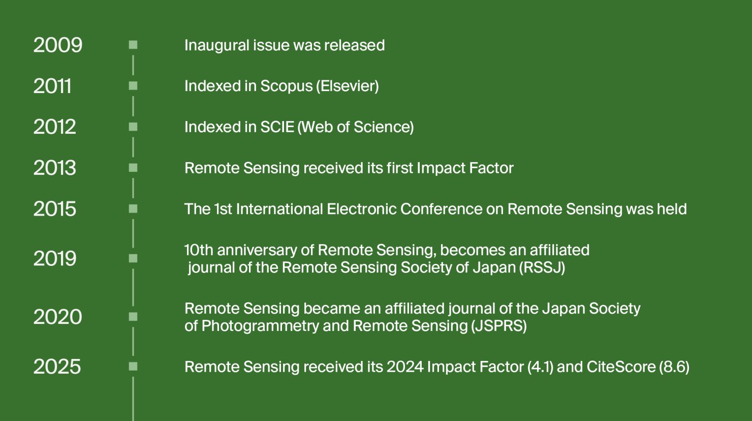 Remote Sensing MDPI: Journal Spotlight - MDPI Blog
