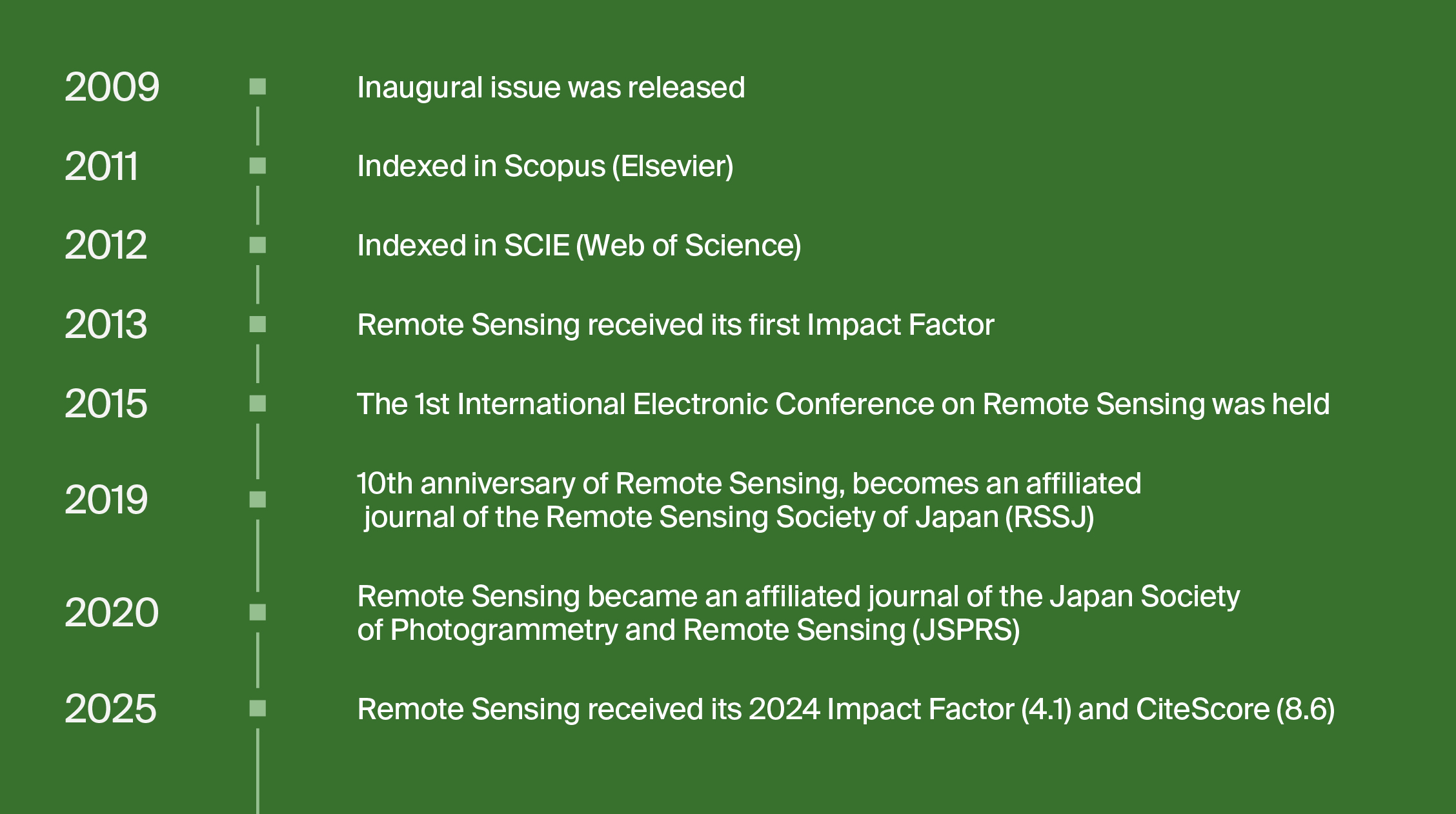Remote Sensing MDPI: Journal Spotlight - MDPI Blog