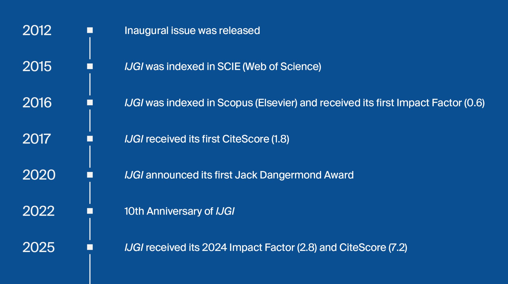 ISPRS International Journal of Geo-Information: Journal Spotlight ...